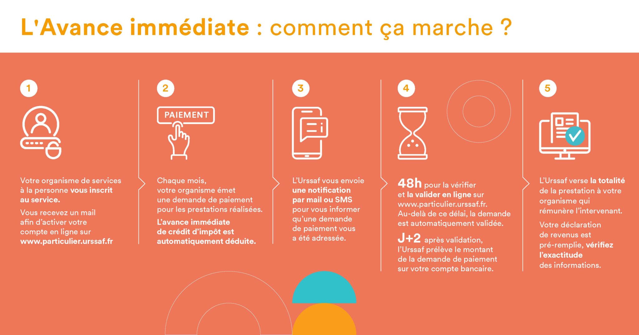 Téléassistance : Avance immédiate de l'URSSAF